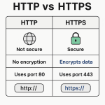 Is HTTP Still Safe? HTTP vs HTTPS Explained for 2025